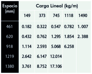 Rejilla Moldeada de fibra de vidrio - FRP Grating S.A.C.